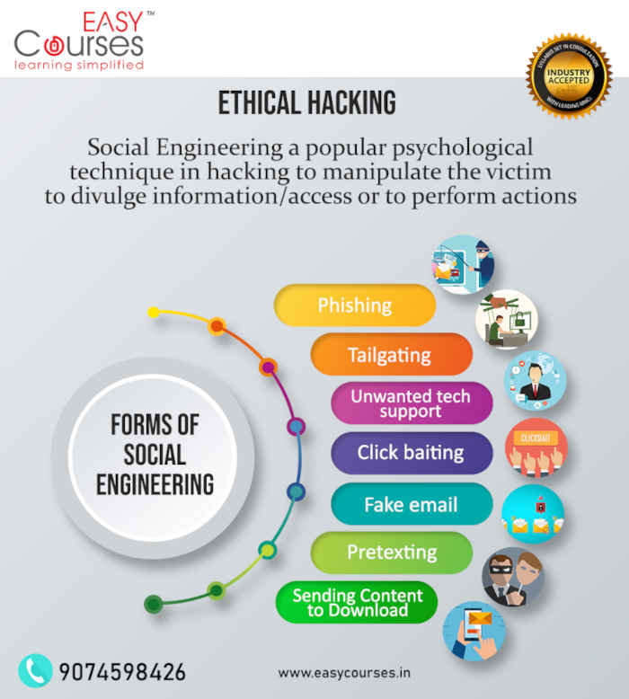 Ethical Hacking Course Cyber Security Course Online
